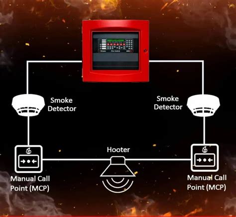 Fire Alarm System Installation In Mumbai Id 2853678283362