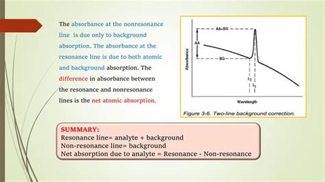 Lecture 08 Spectral Interferences And Background Absorption By Dr Salma Amir Pptx