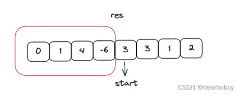Day34贪心算法3 分发糖果and加油站 Csdn博客
