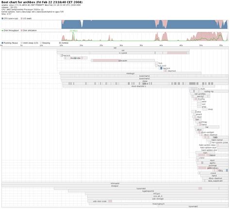 Fs9648 Very Slow Boot With Initscripts 200802 1