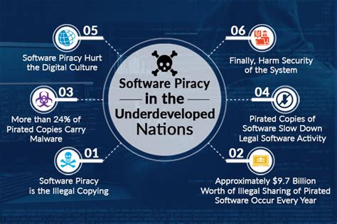 ¿qué Sucede Si Te Atrapan Con Software Pirateado