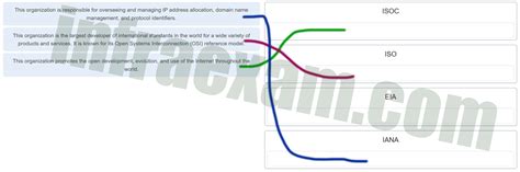 Ccna 1 V7 Itn V702 Modules 1 3 Exam Answers 2025 100