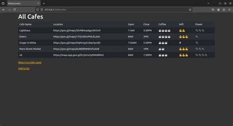100daysofcode Python Codingjourney Raviteja Panga