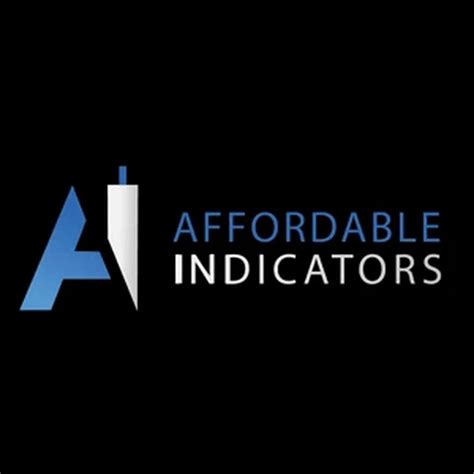 Get Ninjatrader Support And Resistance Indicator From Affordable Indicators Inc