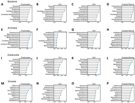 Meta Sourcetracker Application Of Bayesian Source Tracking To Shotgun Metagenomics Pmc