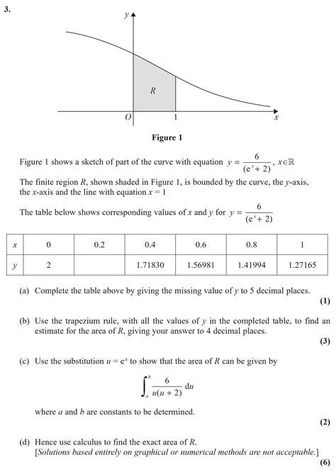 A Level Edexcel Maths Pure Integration Figure 1 Shows A Sketch Of Part