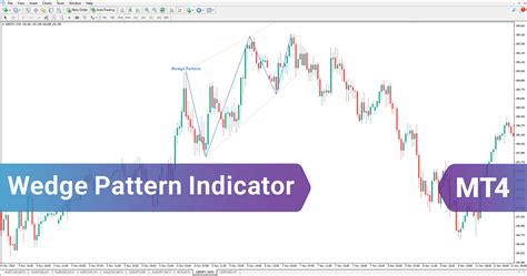 Wedge Pattern Indicator Mt4 Free Download Trading Indicator For Metatrader 4