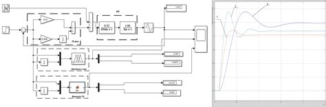 operating modes optimization of control systems using genetic algorithm open peer review project