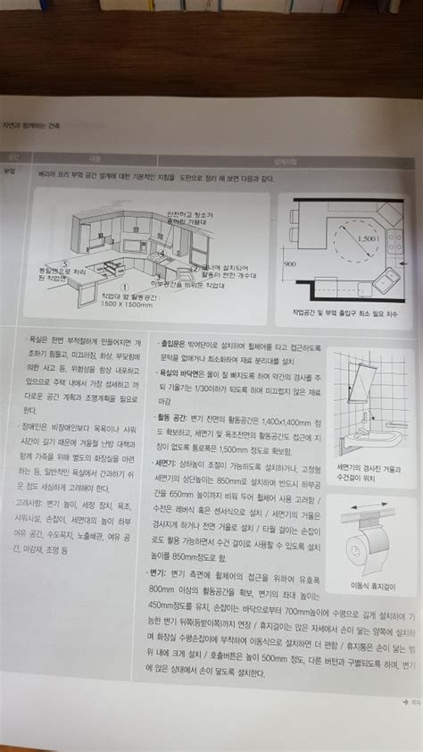 콘크리트 압축강도 설계기준강도 배합강도 네이버 블로그