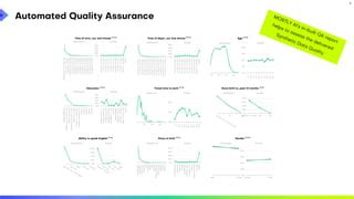 Synthetic Population Data With MOSTLY AI PPT