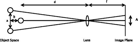 Figure 21 From Animating Highly Constrained Deformable Head Face Models Using Motion Capture