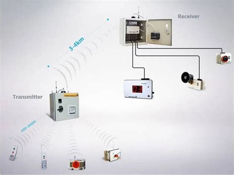 Panic Button Alarm Duress Button Latest Price Manufacturers Suppliers