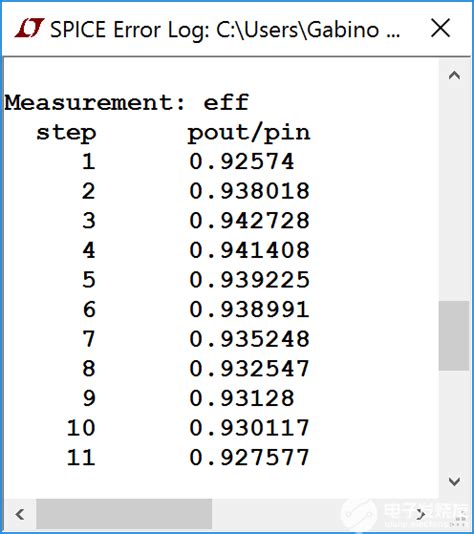 ltspice：使用 meas和 用于计算效率的step命令 电子发烧友网
