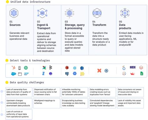 How Data Observability Fits Into The Different Stages In The Data Pipeline By Mikkel Dengsøe