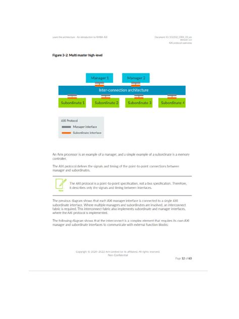 Axi Protocol Pdf