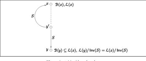 Figure 3 From A Pspace Algorithm For Deciding Alcnir Satisfiability