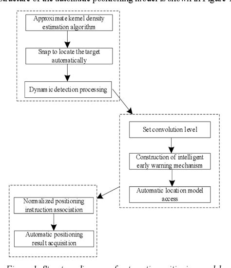 Figure 1 From Automatic Location Of Multiple Leakage Points Of
