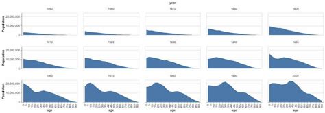 Understanding Facet Wrap In Altair Geeksforgeeks
