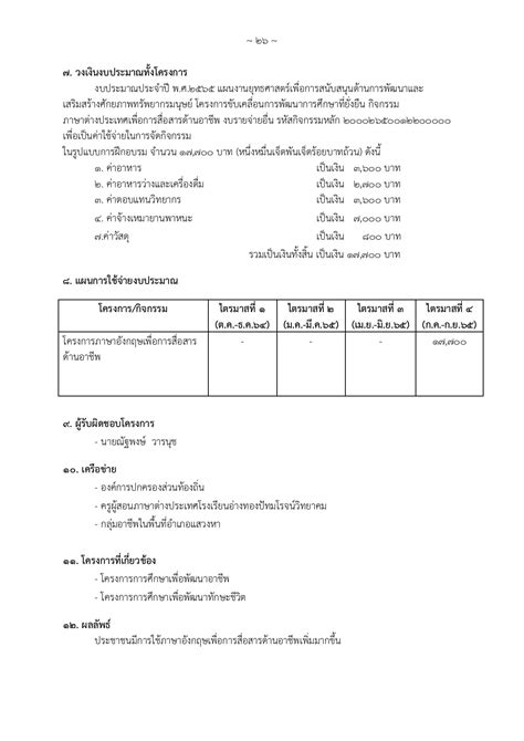 รายงานโครงการภาษาต่างประเทศเพื่อการสื่อสารด้านอาชีพ ปีงบประมาณ 2565