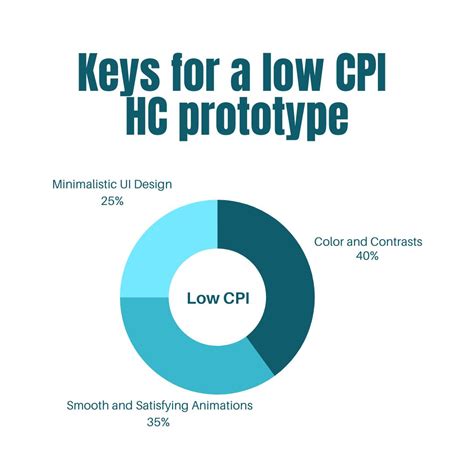 Armando Pérez On Linkedin Hypercasual Hypercasualgames Gamedev