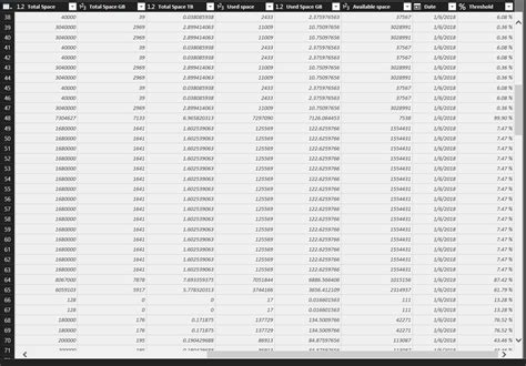 Formula Only Incremental Values Powerbi Calculate Between Dates