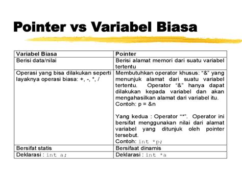 Ppt Struktur Data 5 Pointer Dan Function Powerpoint Presentation