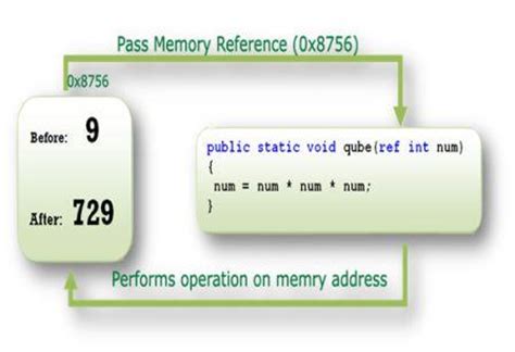 C Reference Type Variable