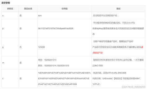 Python调用短信宝api发送短信(附python代码 易理解)短信宝接口api怎么用 Csdn博客 Python调用短信宝api发送短信(附python代码 易理解)短信宝接口api怎么用 Csdn博客