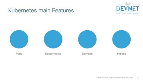 Introduction To Kubernetes Slide Deck By Roach Ppt