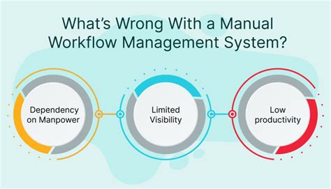 an overview of workflow management system for business