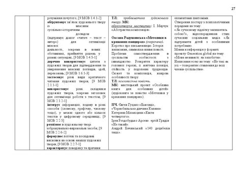 Навчальна програма з української літератури 7 клас НУШ на основі Модельної навчальної