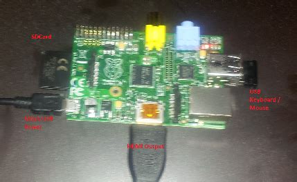 Raspberry Pi Operational System Installation Walktrought Roger Santos