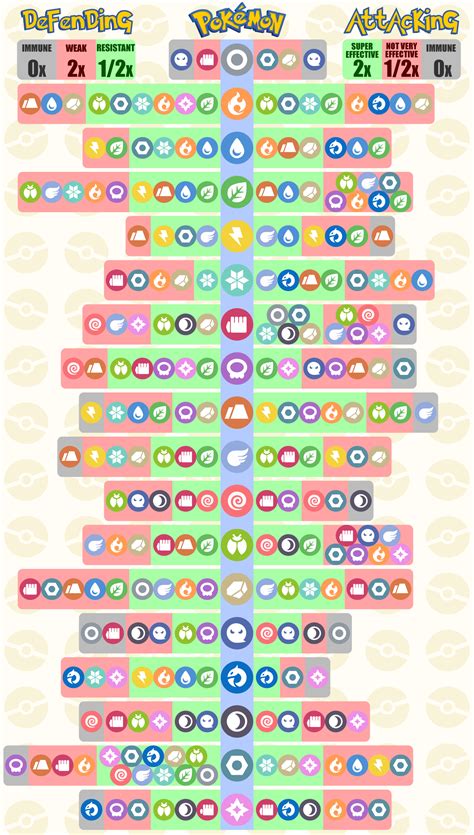 Pokemon Type Chart Tcg