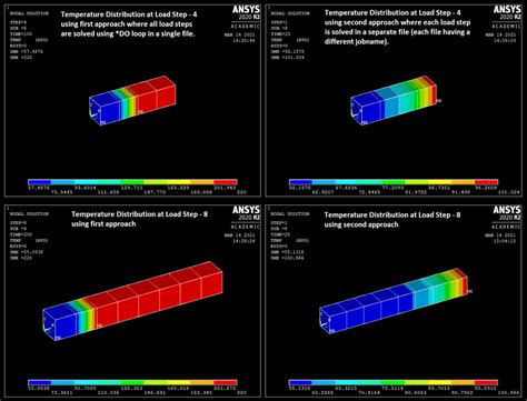 ansys apdl transient thermal analysis of fused deposition modelling defining initial