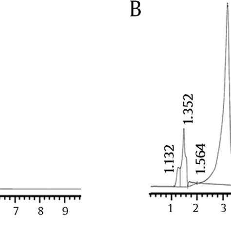 Chemical Structure Of Andrographolide Download Scientific Diagram