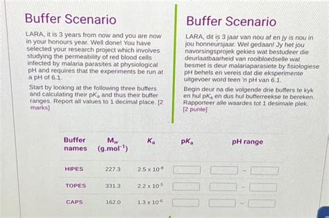 Solved Having Calculated The Pka And Buffer Ranges For Each
