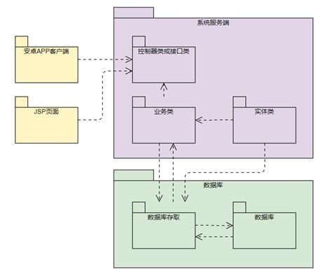 第4篇：设计系统的逻辑架构、开发架构和物理架构 墨天轮