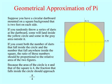 Functions And Libraries Ppt Download