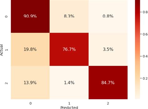 Figure 12 From Pest Detection And Classification To Reduce Pesticide Use In Fruit Crops Based On