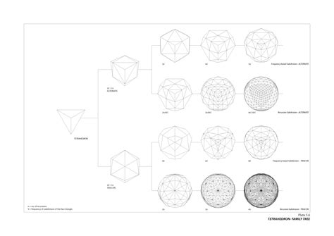 Github Gasingh Geodesic Polyhedra A Geodesic Polyedra Generator Written In Vbscript V