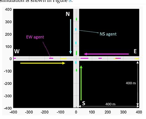 Figure 1 From Neuroevolution Application To Collaborative And Heuristics Based Connected And