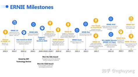 试试在transformers中调用ernie 知乎