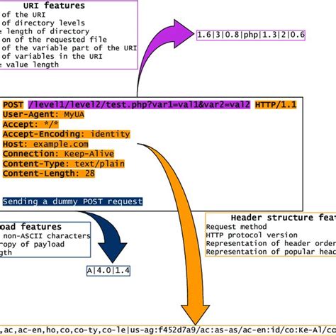 Portable Executable File Format Download Scientific Diagram