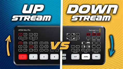 Atem Mini Pro Upstream Vs Downstream Keyers Youtube
