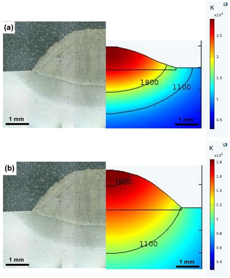 10 The Comparison Of The Simulated Cross Section And Experimental Cross