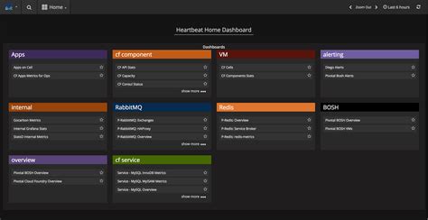 Altoros Heartbeat Adds Full Stack Monitoring For Pivotal Cloud Foundry