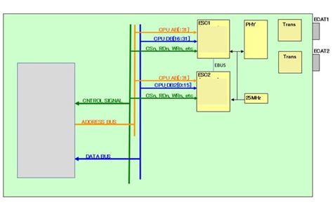 Am6442 Usage Of Escs Processors Forum Processors Ti E2e Support