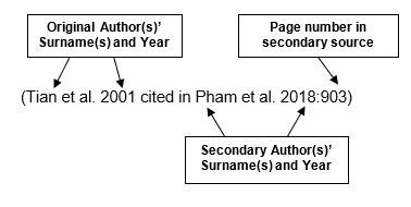 Secondary Sources Cited In Holmesglen Harvard Referencing LibGuides At Holmesglen