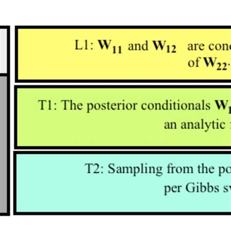 overview of bayesian markov blanket estimation and key results download scientific diagram