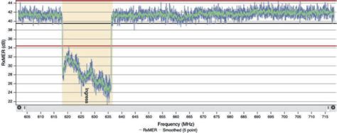 Modulation Error Ratio